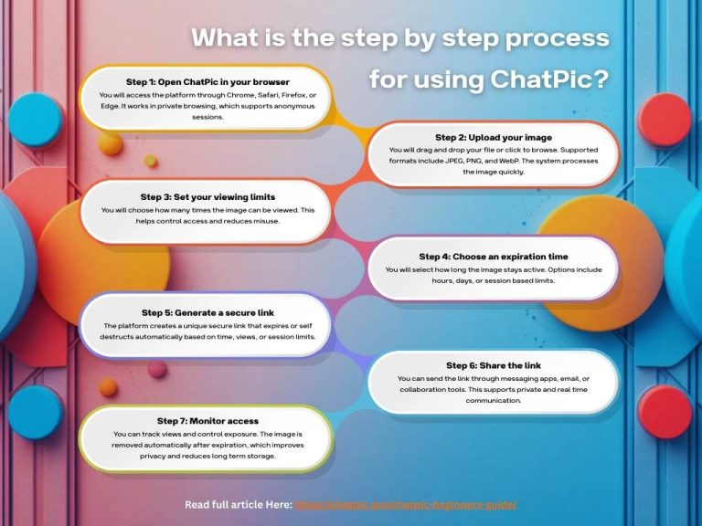 ChatPic Beginners Guide - ChatPic